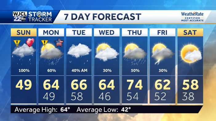 The active forecast continues with more IMPACT WEATHER expected
