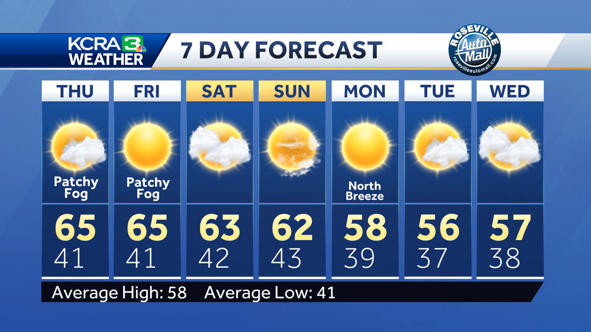 NorCal forecast: Here's when the hazy, foggy pattern will end