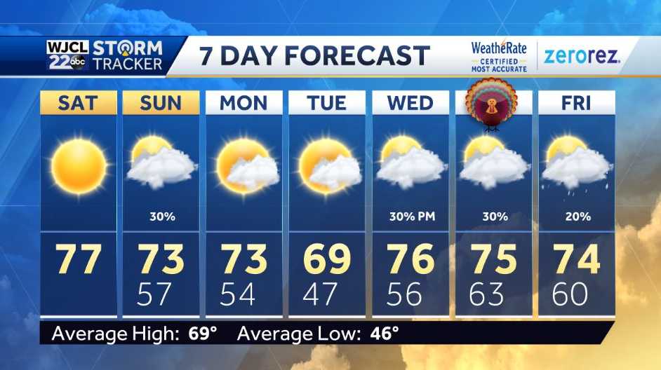 Superb Saturday but rain chances returning by tomorrow. Take a look