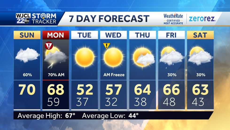 Severe Weather Threat Overnight Tonight Heres When And What We Expect