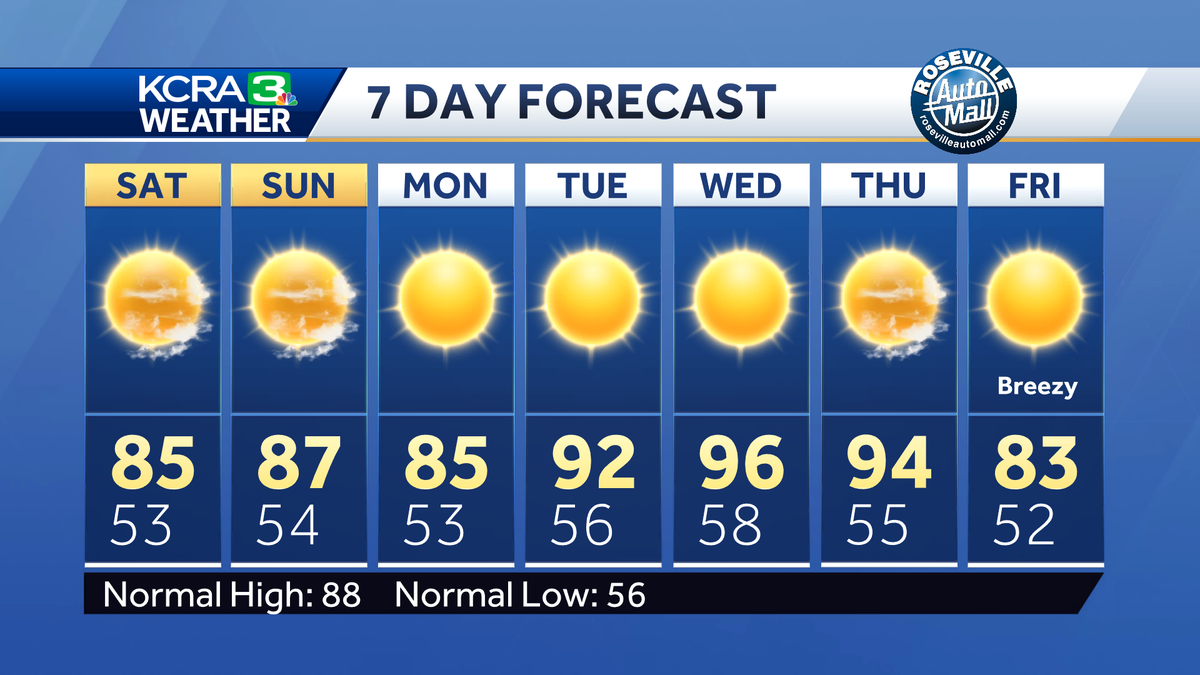 NorCal forecast: Beautiful weather for Father's Day weekend