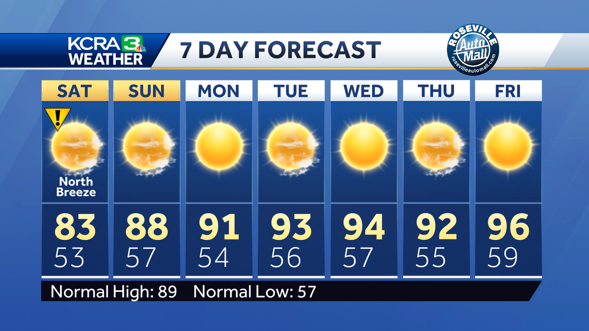 NorCal forecast: Red Flag Warning takes effect for the Valley Saturday