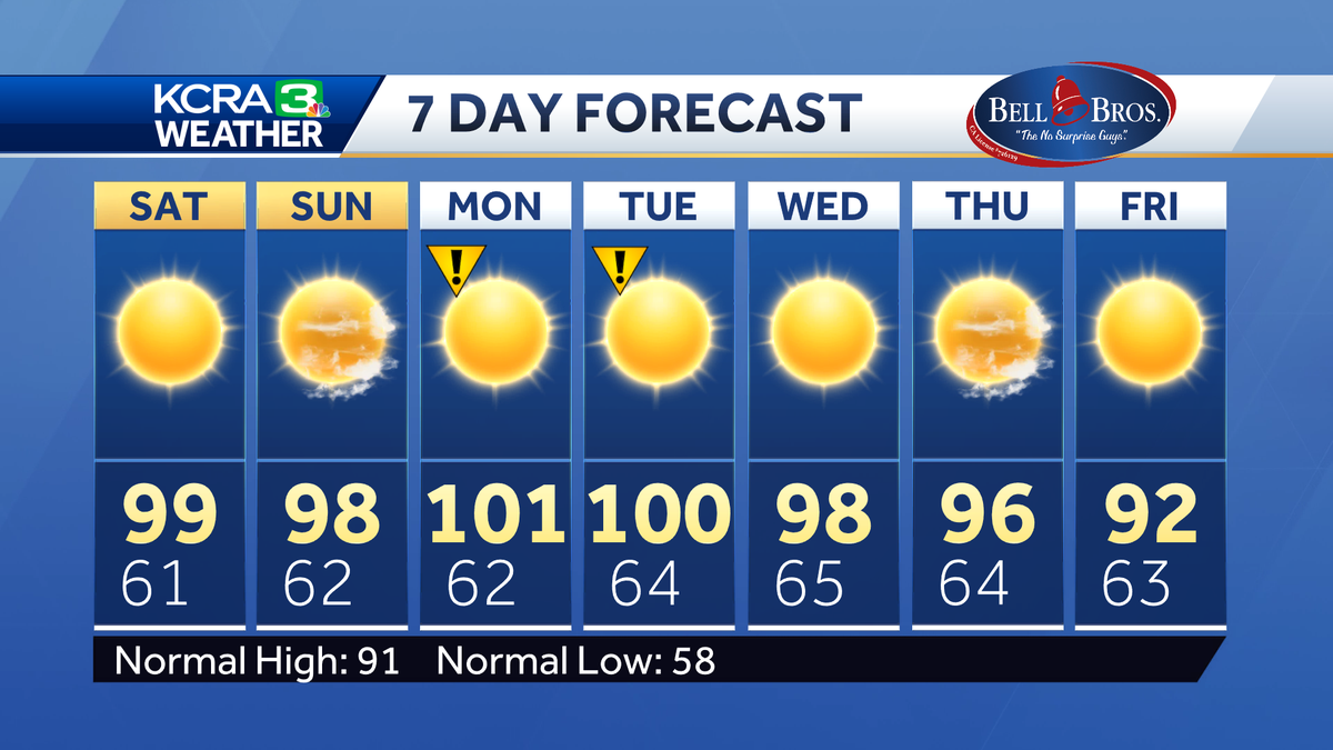 NorCal Labor Day weekend forecast: Hot afternoons with plenty of sun