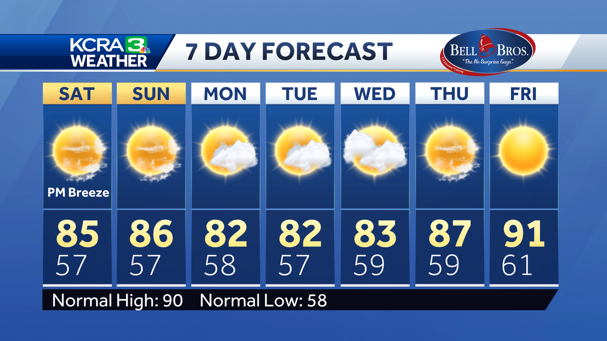NorCal forecast: Cooling continues. Here's how low temperatures could ...