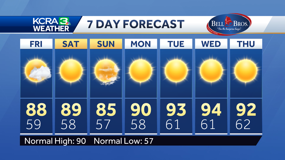 NorCal forecast: Warmer days ahead