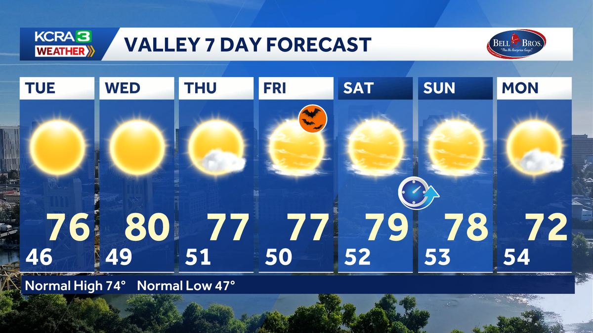NorCal forecast: Sunny and mild this week
