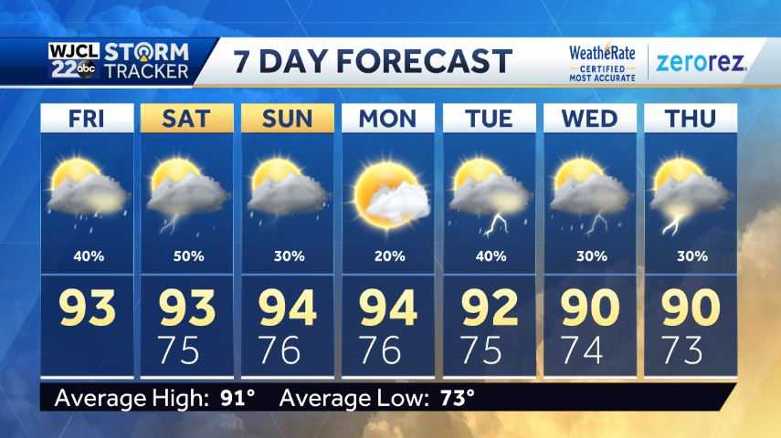 Strong storms back in the forecast. Here's a look at the timeline.