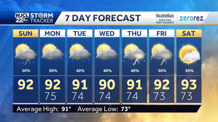 Tracking a front that moves in later day. Here's what we're seeing.