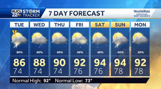 IMPACT WEATHER DAY expected tomorrow. Here's what you need to know