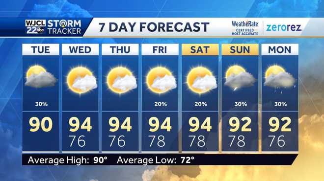 Hot throughout the week and the latest Hurricane Laura track