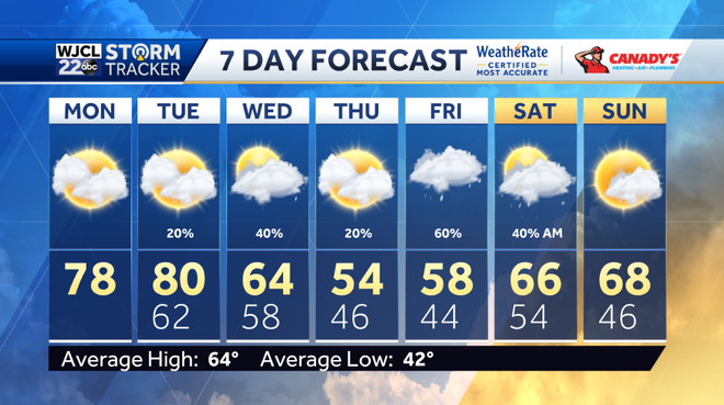 Warm December weather in the forecast