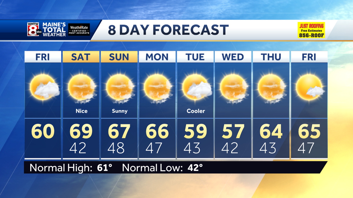 Pattern flip: 60s with sunshine ahead