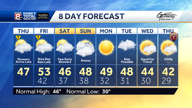 Needed rainfall arrives in Maine today