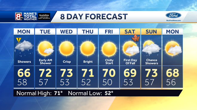 The Week Ahead: One gloomy day followed by loads of sunshine