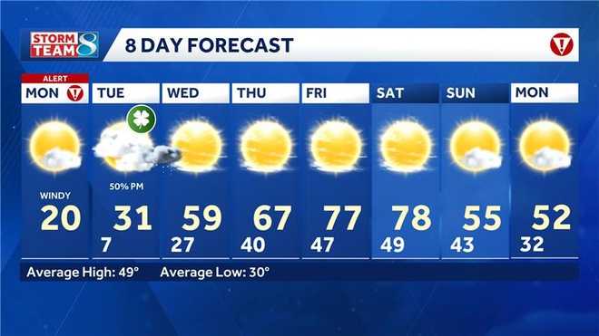 Des Moines weather: Winds ease but blowing snow remains after Iowa ...