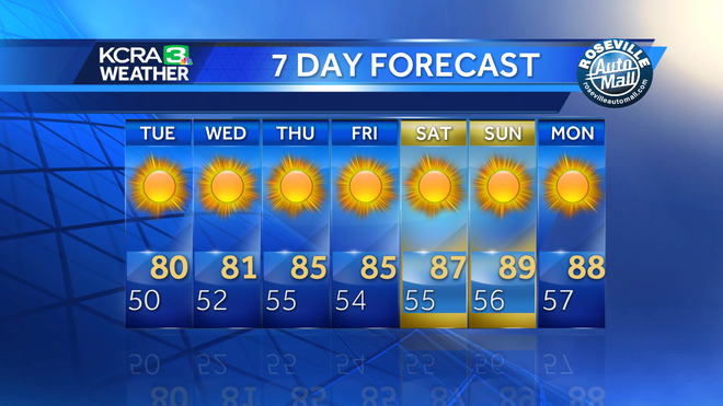 KCRA Today: Here's what you need to know for Tuesday, Oct. 3, 2017