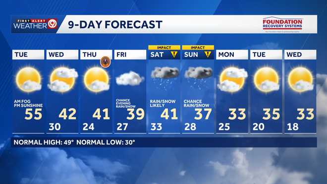 Kansas City weather: Cold Thanksgiving, snow chance this weekend