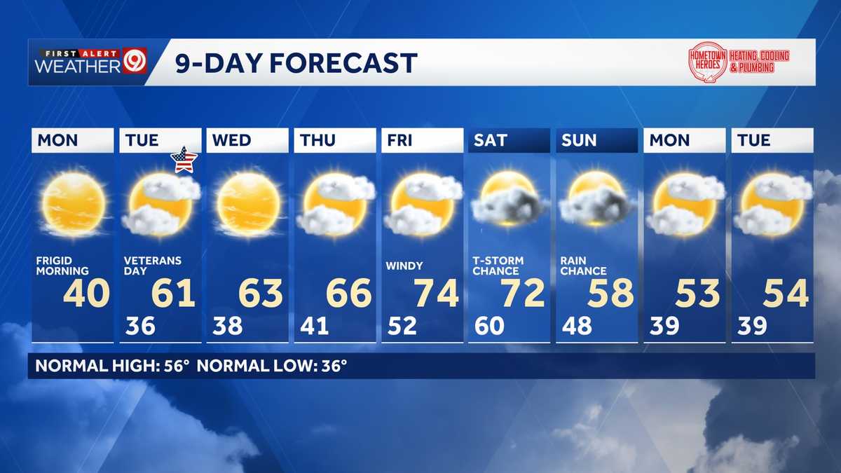 Kansas City weather: Frigid Monday; warmup into the 60s this week