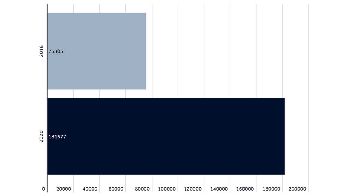 NH absentee voting data for 2020 general election