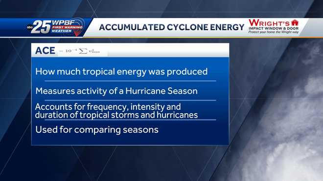 How much tropical energy is produced each season
