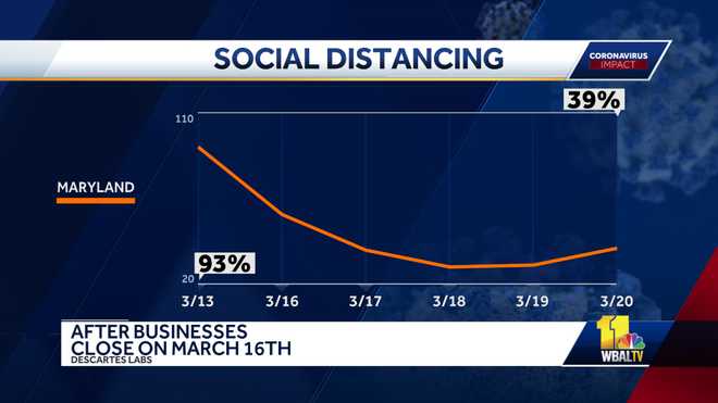Data shows importance of social distancing during coronavirus pandemic