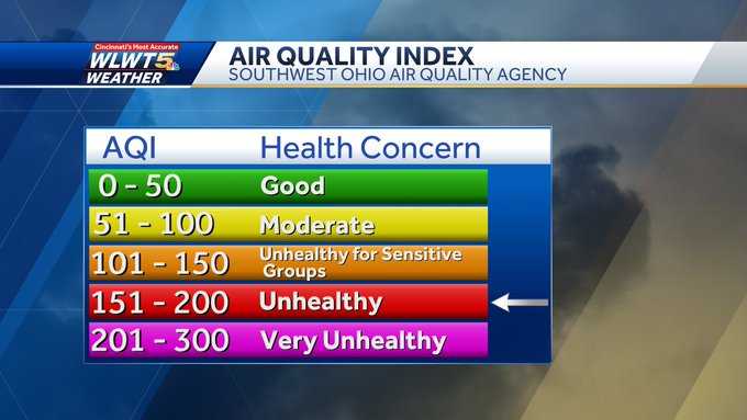 Air Quality Alert: Wildfire smoke settles over Cincinnati