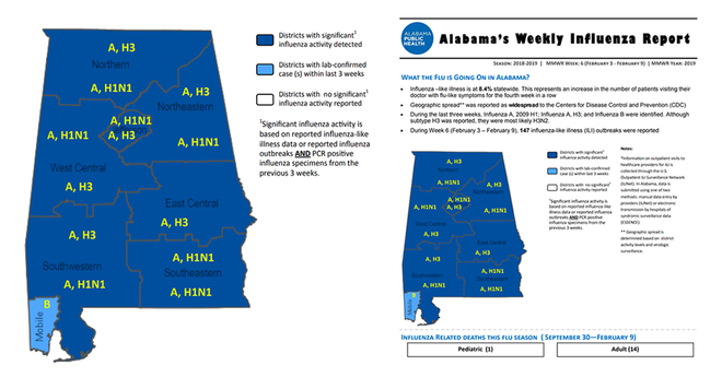 Flu still on the rise in Alabama, 15 deaths reported since September