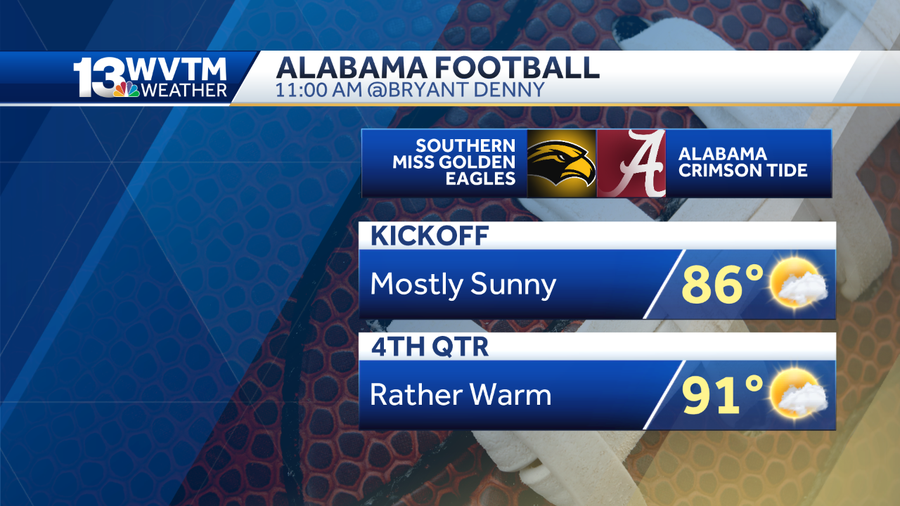 Football forecasts: you may be surprised by some of these temps