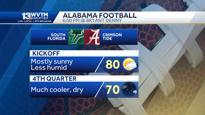 Alabama Weather: Weekend football forecasts