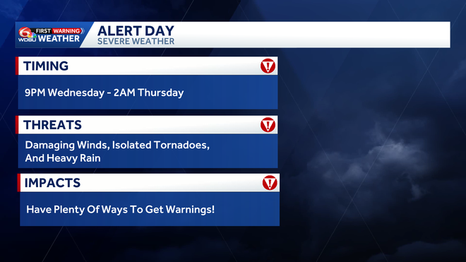 Alert Day: Damaging winds, isolated tornado risk tonight