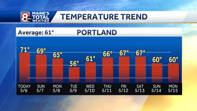 Excellent Spring day ahead