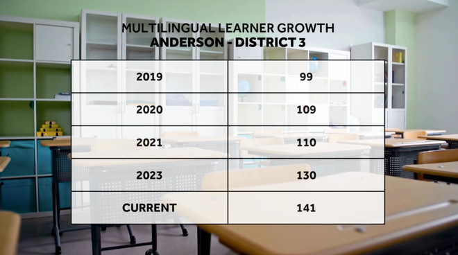 SC: College offers first undergraduate multilingual teacher degree