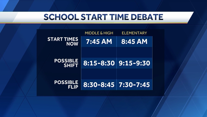 Debate over school start times heating up in Andover
