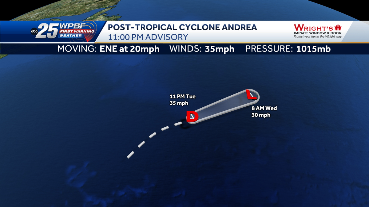 First named storm of 2025 Atlantic Basin hurricane season has formed