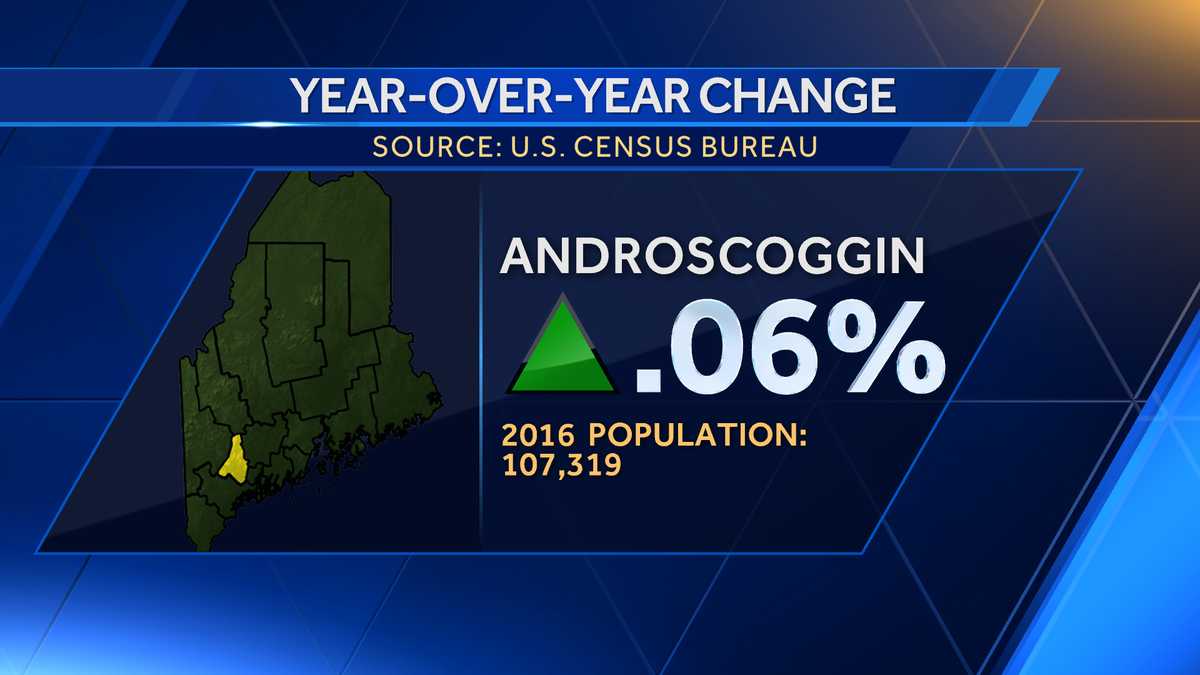 New data: Which Maine counties are growing, losing population?