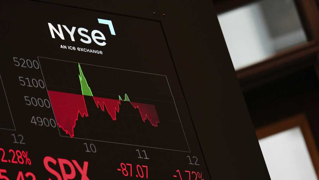 US stocks on a roller coaster as Wall Street is rattled by tariffs