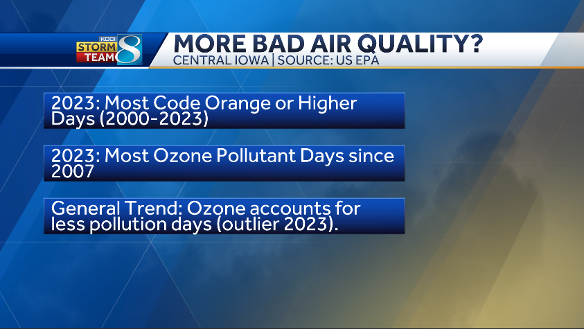Will there be more bad air quality in central Iowa this year? Will there be more bad air quality in central Iowa this year?