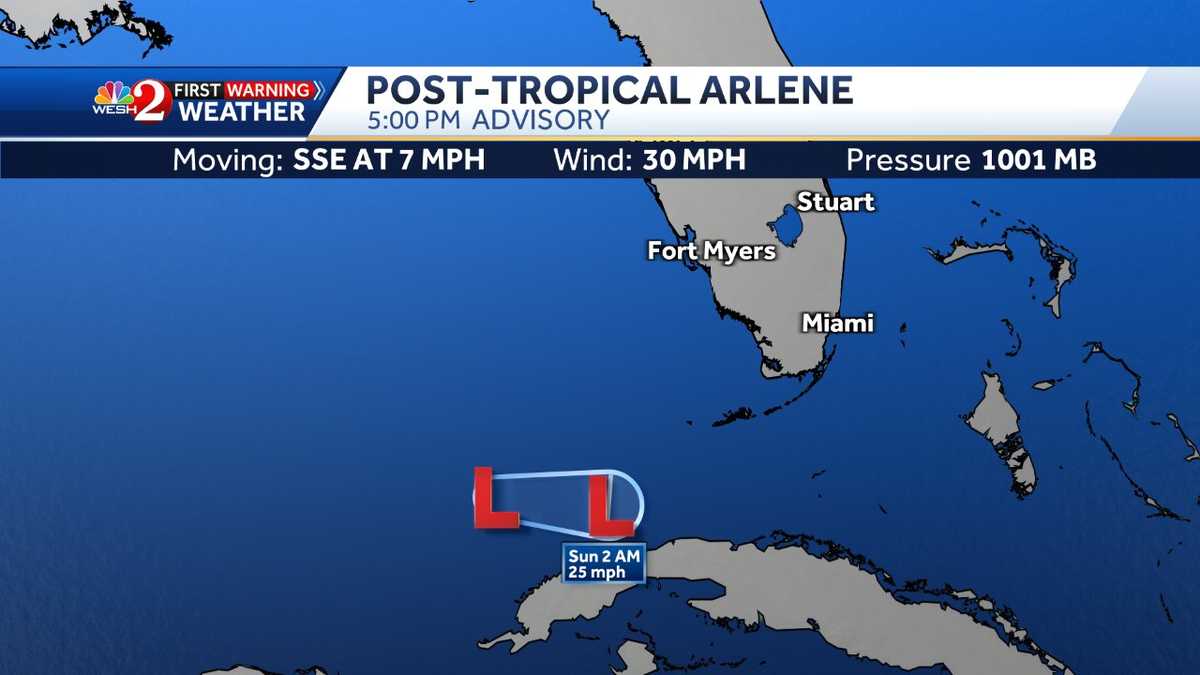 Tracking the tropics: Arlene weakens to remnant low