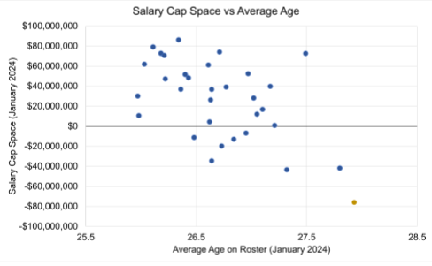 Jeff Asher Saints major changes