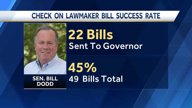 How many bills did your NorCal lawmaker send to the governor?