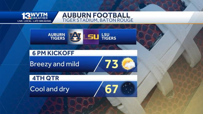 Spotty showers still possible through Friday