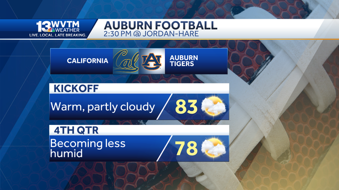Alabama Weather: Weekend football forecasts