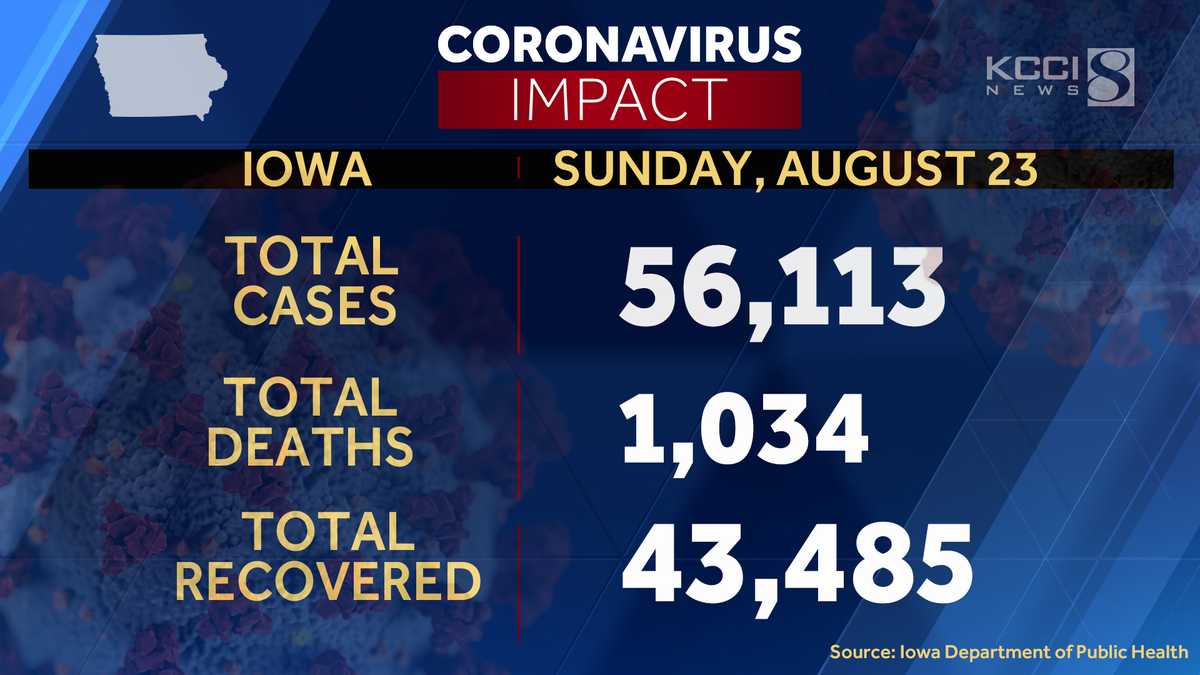 Iowa DPH reports 617 new COVID-19 cases, four more deaths