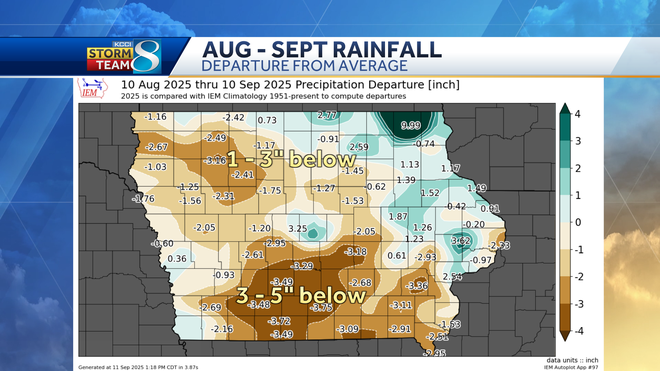 Iowa weather: Dry conditions return to Iowa