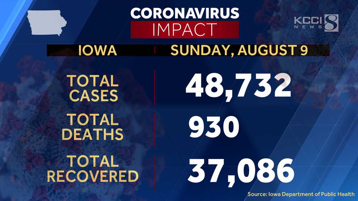 Iowa DPH reports 620 additional COVID-19 cases, five more deaths