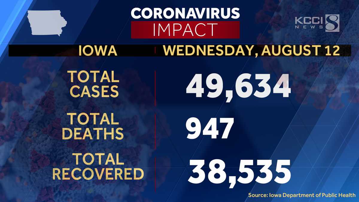 Iowa DPH reports 452 new COVID-19 cases, 12 more deaths