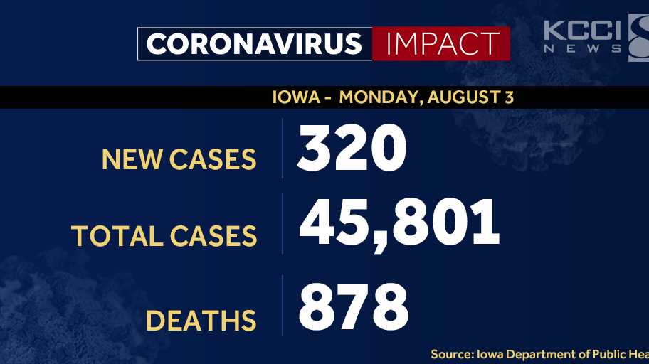 IDPH reports 320 new coronavirus cases, 4 additional deaths