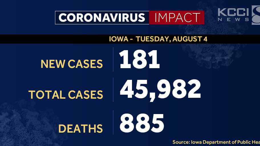 7 additional deaths, 181 new coronavirus cases reported in Iowa
