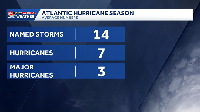 Louisiana ends hurricane season unscathed for first time in years