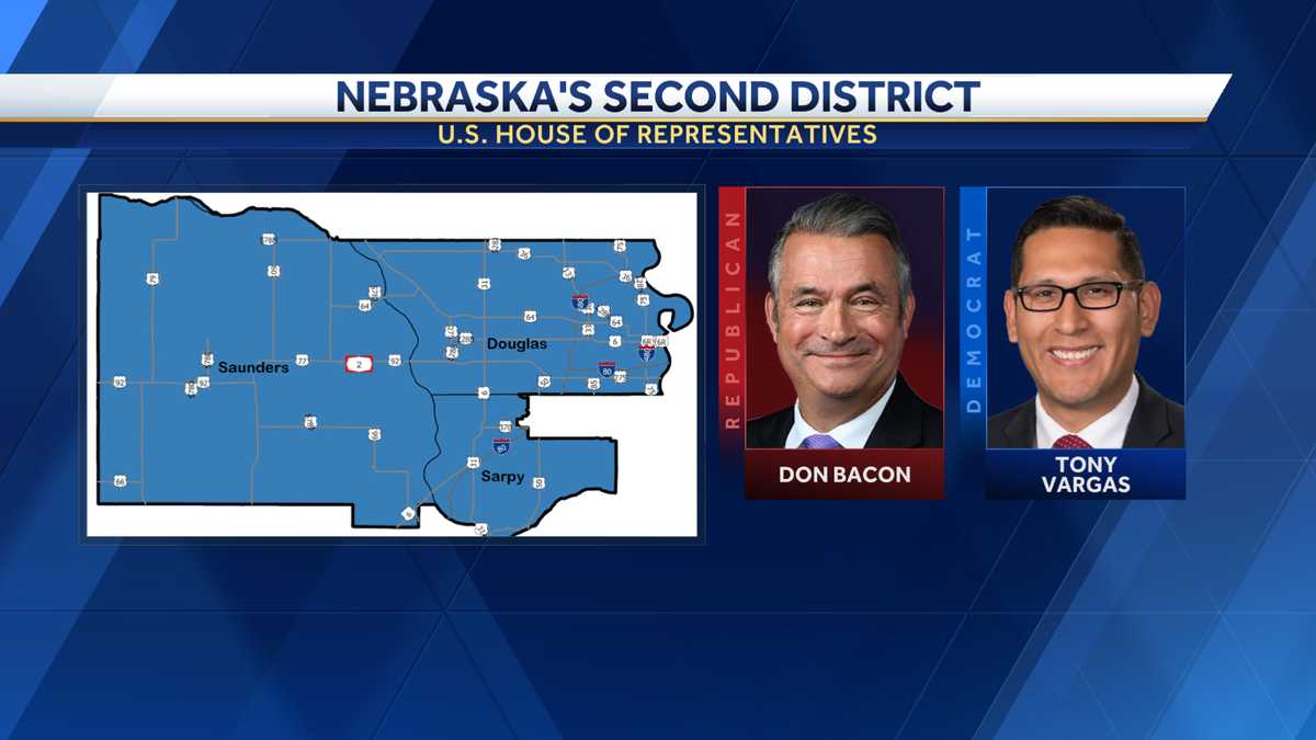 Republican Don Bacon seeks fourth term in 2nd Congressional District